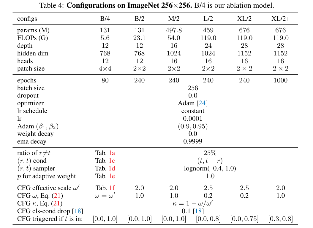 2025 Mean Flows for One-step Generative Modeling论文精读 | Lzq's blog