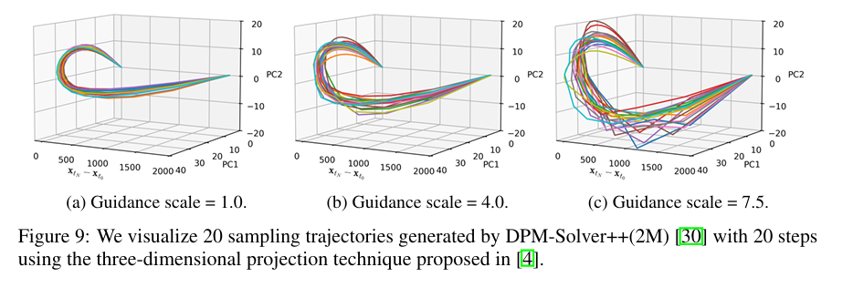2024-NeurIPS-Simple and Fast Distillation of Diffusion Models论文精读 | Lzq's blog