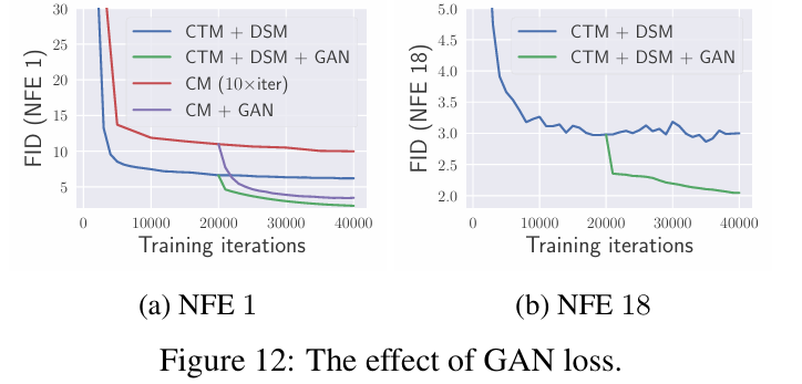 2024-ICLR-Consistency Trajectory Models Learning Probability Flow ODE ...