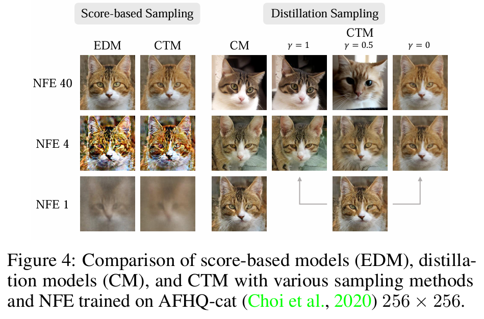 2024-ICLR-Consistency Trajectory Models Learning Probability Flow ODE Trajectory of Diffusion论文 ...