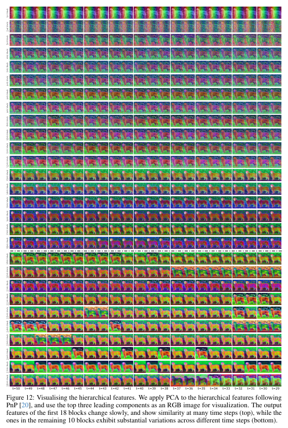 2024-NeurIPS-Faster Diffusion-Rethinking the Role of the Encoder论文精读 | Lzq's blog