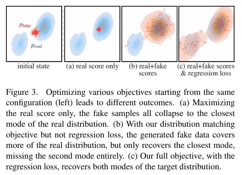 2024-CVPR-One-step Diffusion with Distribution Matching Distillation论文精读 | Lzq's blog
