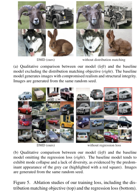 2024-CVPR-One-step Diffusion with Distribution Matching Distillation论文精读 | Lzq's blog