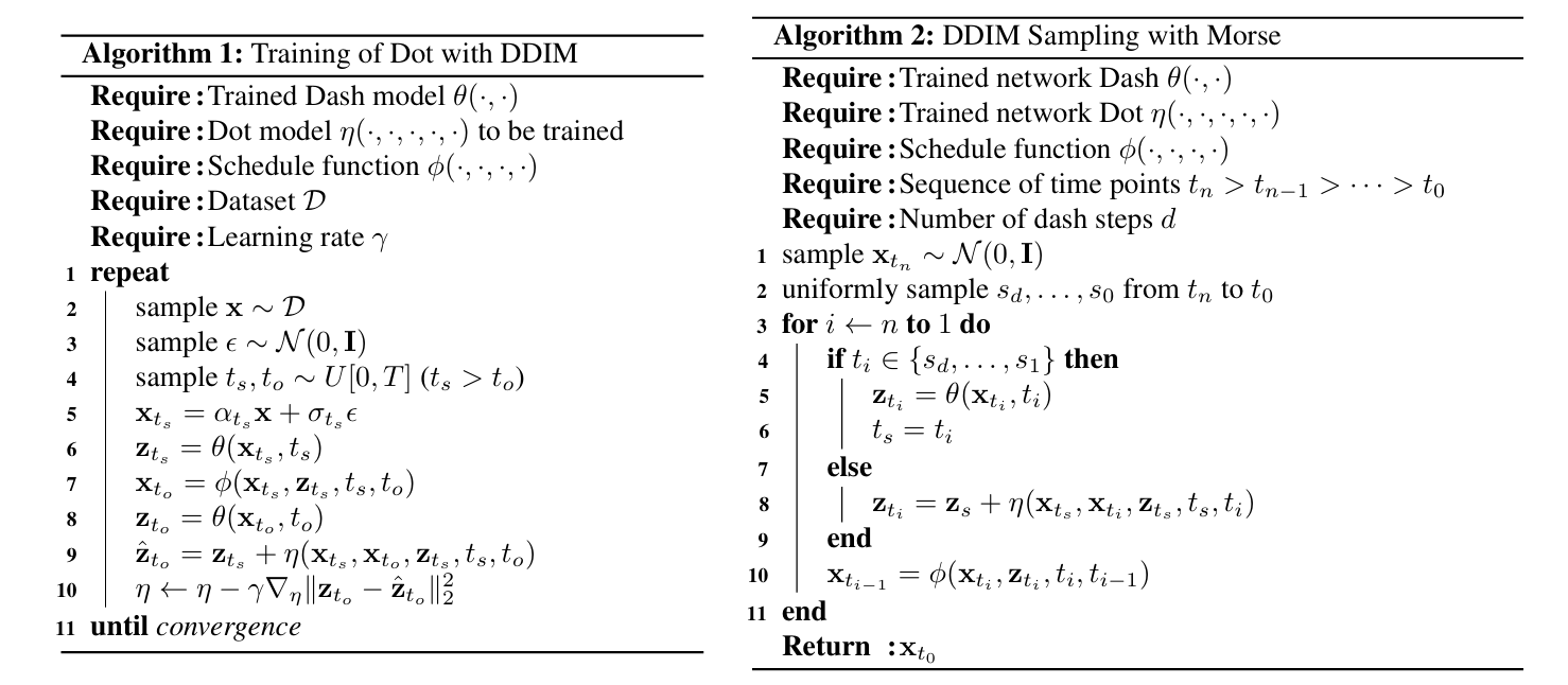 2025-ICML-Morse Dual-Sampling for Lossless Acceleration of Diffusion Models论文阅读 | Lzq's blog