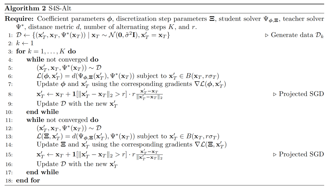2025-ICML-S4S Solving for a Fast Diffusion Model Solver论文精读 | Lzq's blog
