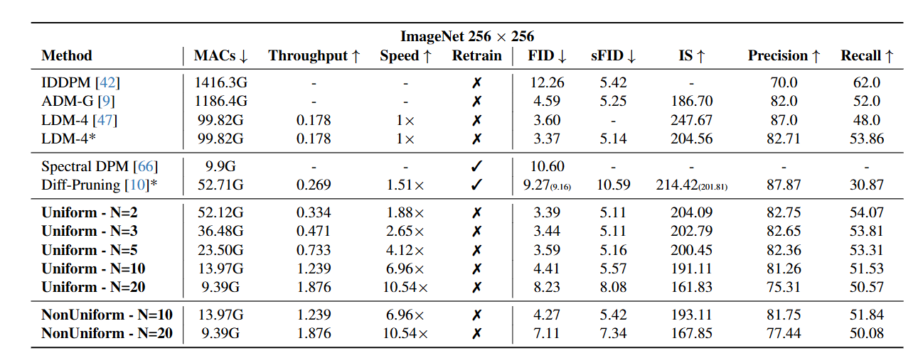 2024-CVPR-DeepCache Accelerating Diffusion Models for Free论文精读 | Lzq's blog