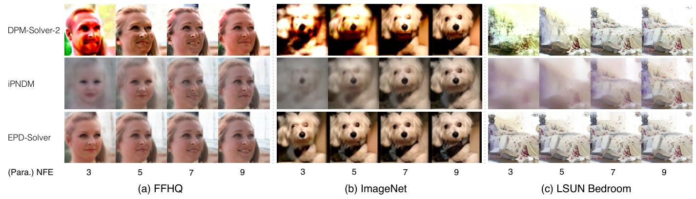 2025-ICCV-Distilling Parallel Gradients for Fast ODE Solvers of Diffusion Models论文精读 | Lzq's blog