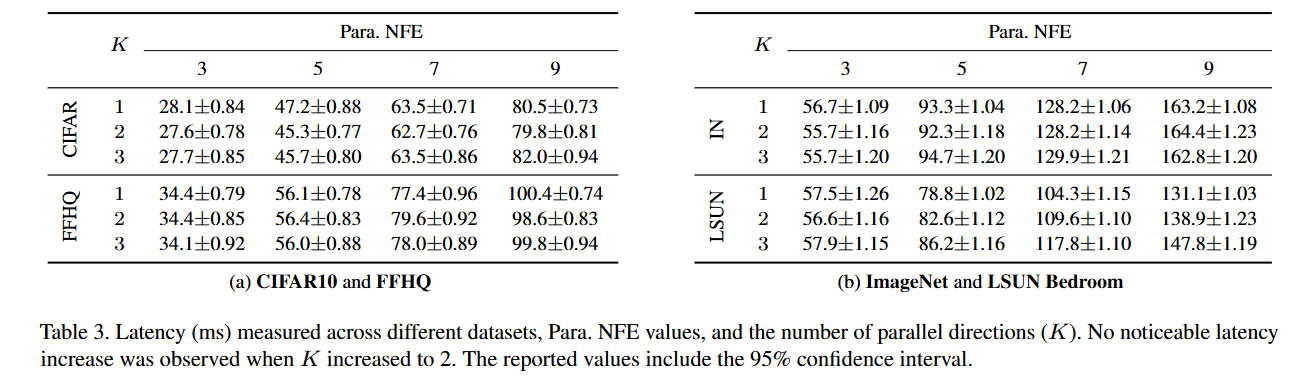 2025-ICCV-Distilling Parallel Gradients for Fast ODE Solvers of Diffusion Models论文精读 | Lzq's blog