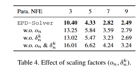 2025-ICCV-Distilling Parallel Gradients for Fast ODE Solvers of Diffusion Models论文精读 | Lzq's blog